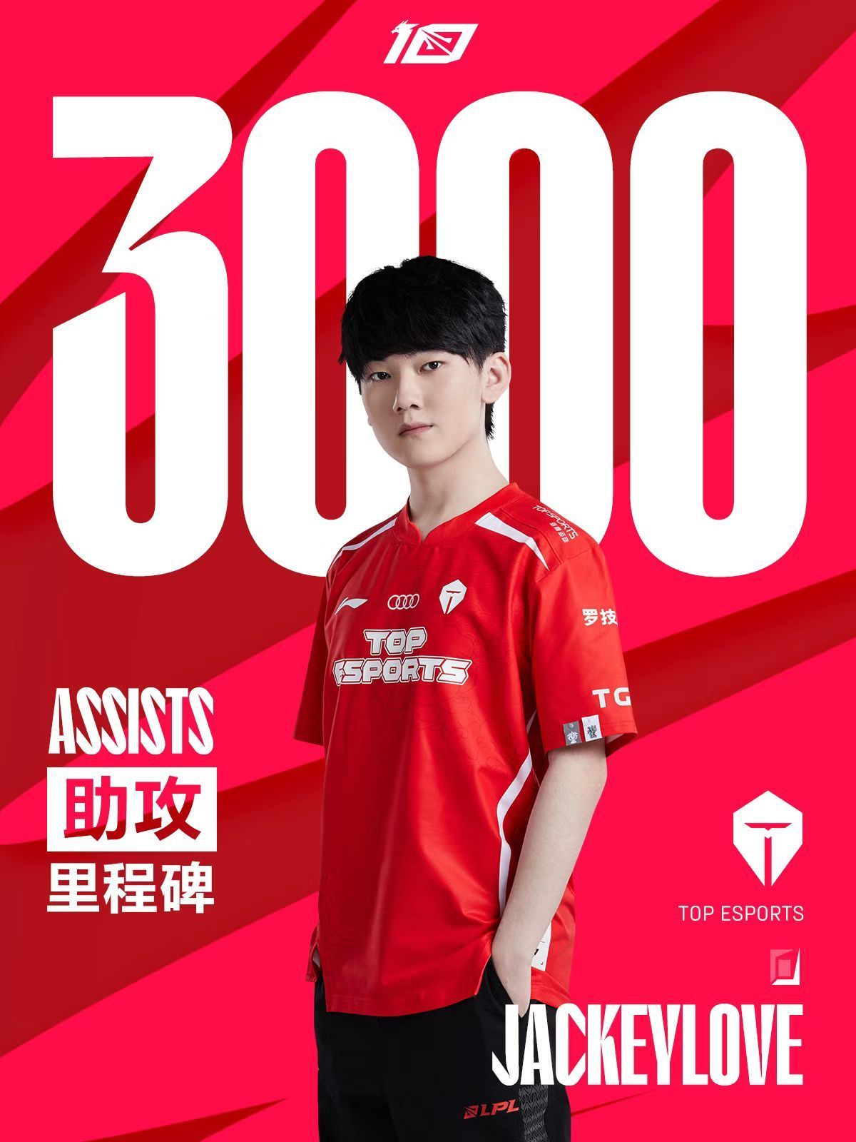 里程碑：JackeyLove达成LPL 3000助攻成就|jackeylove|lpl|tes_新浪新闻