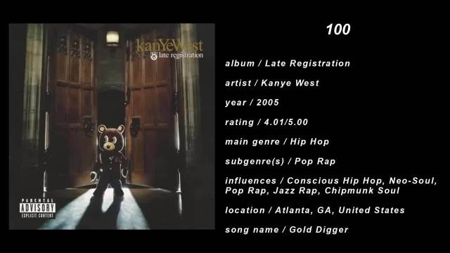 视频统计：众评网站Rate Your Music All Time Top100专辑……_新浪新闻