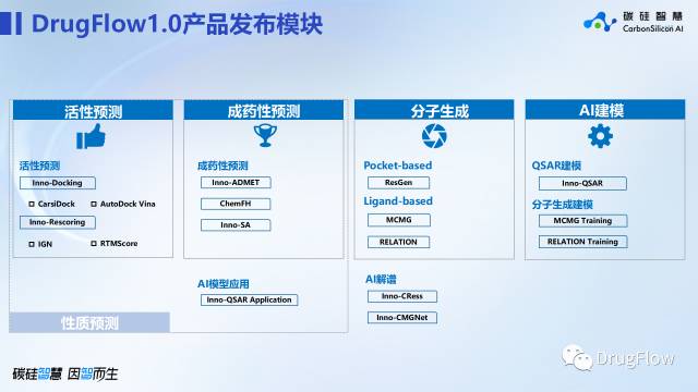 突破AIDD核心技术，新药研发平台DrugFlow1.0发布！__财经头条