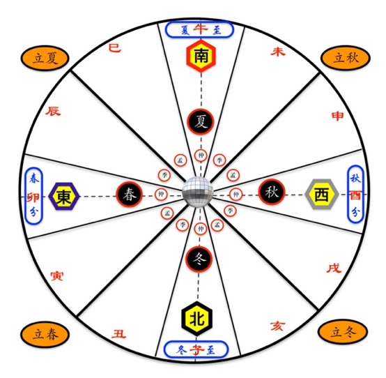 辛德勇｜《红楼梦》“虎兔相逢大梦归”所体现的天文历法问题