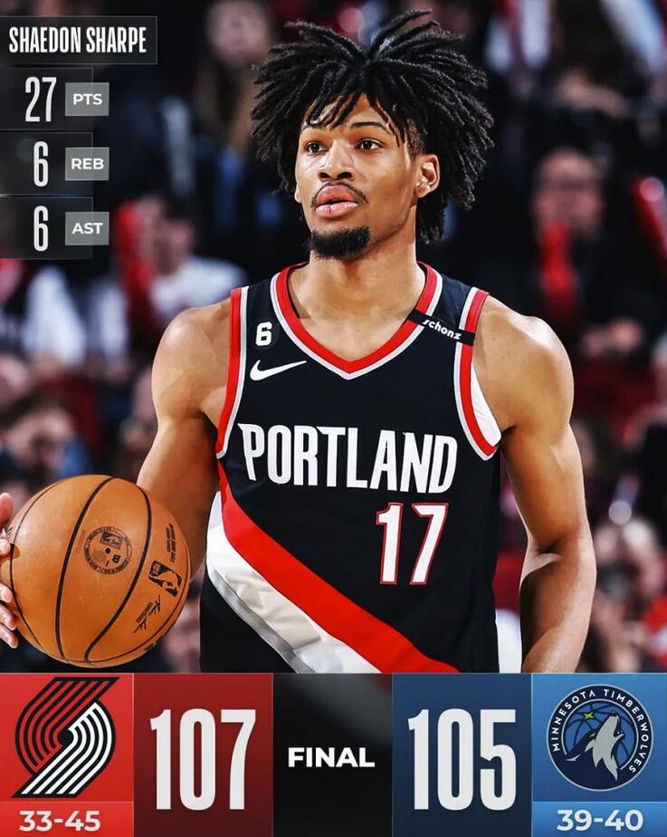 新秀谢登-夏普连续三场得到25+，队史42年来首位__财经头条