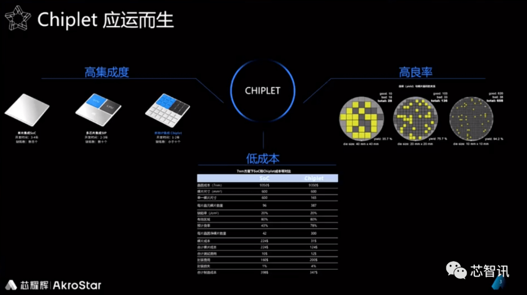 中国Chiplet的机遇与挑战及芯片接口IP市场展望__财经头条