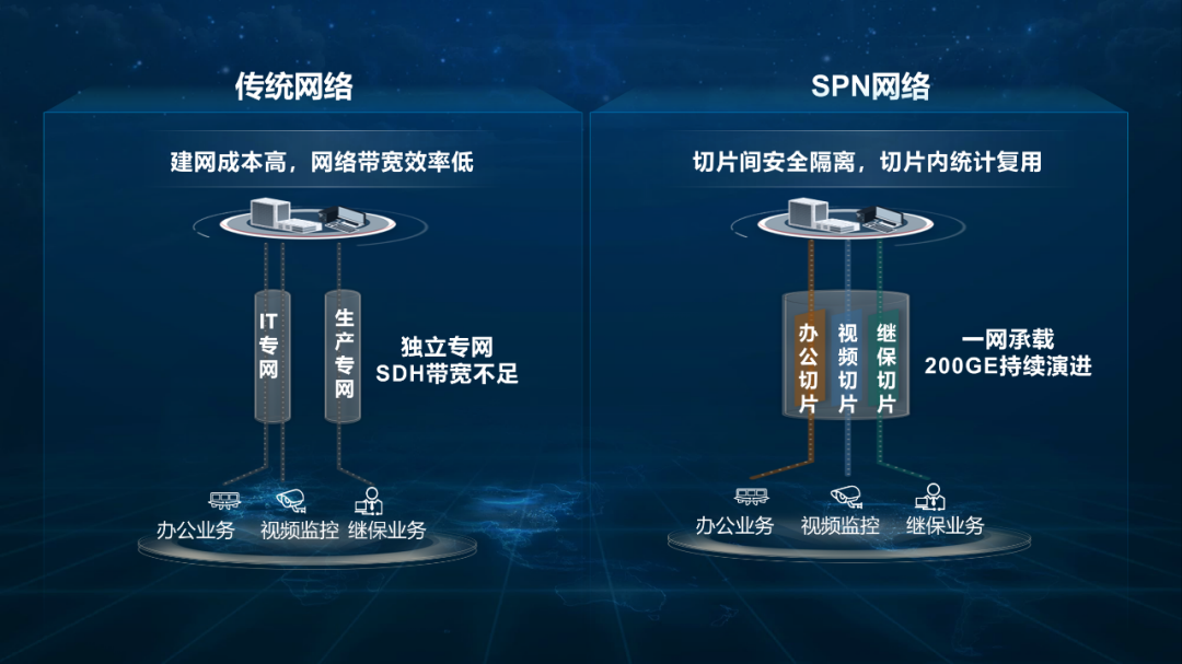 SPN电力通信承载网，未来已来|通信_新浪财经_新浪网