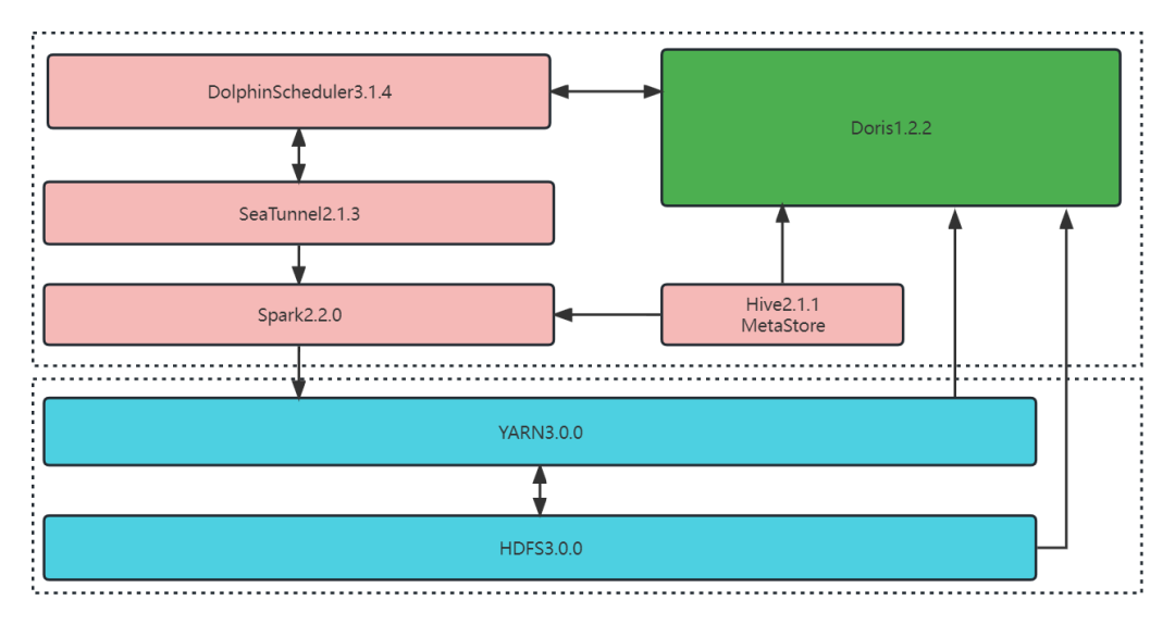 杭银消金基于 Apache Doris 的统一数据查询网关改造实践__财经头条