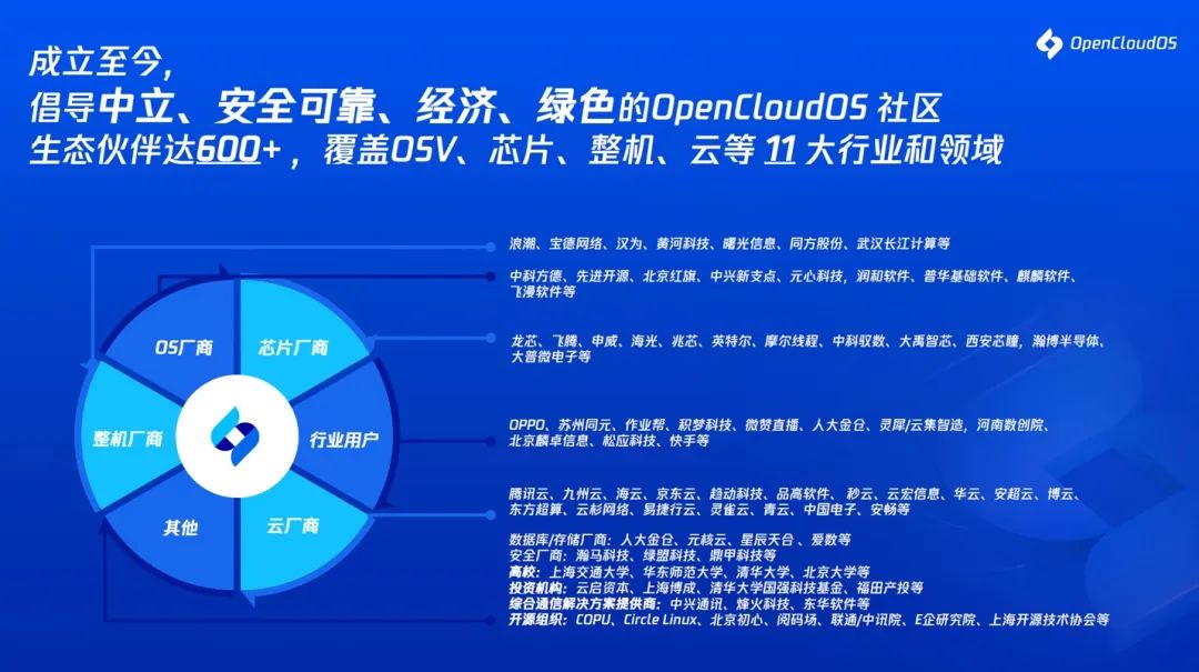 具备独立演进能力，OpenCloudOS 首个社区全自研版本发布 | 新闻__财经头条