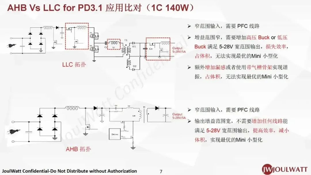 杰华特不对称半桥 JW1556 和半桥氮化镓 JW1568K for USB-PD3.1 应用方案介绍__财经头条