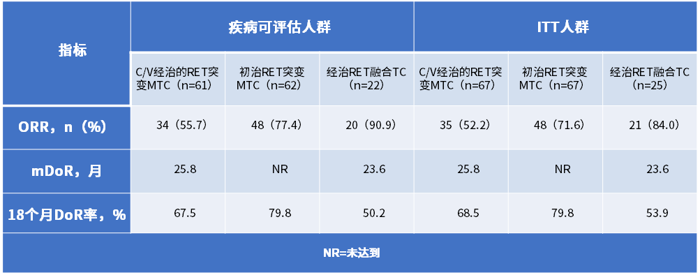 RET融合靶向药普拉替尼治疗甲状腺癌持续缓解 为患者提供新选择__财经头条