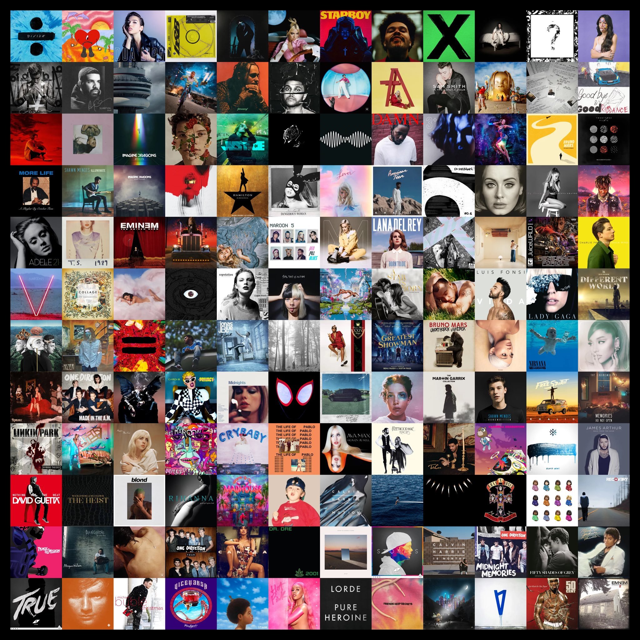 星数据｜截止4月9日，Spotify上播放量最高的专辑（从左至右）|Spotify_新浪新闻