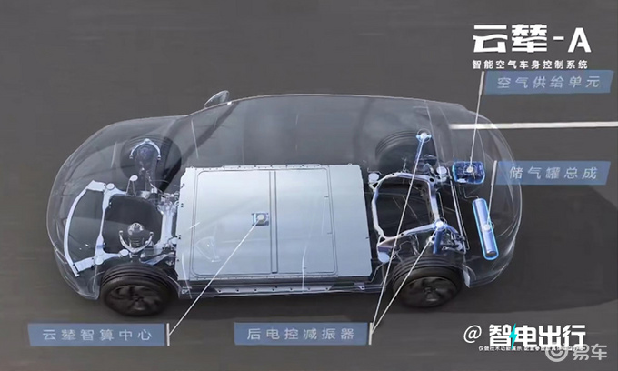 比亚迪发布高端悬架系统！汉、腾势N7、仰望U8首搭-新浪汽车