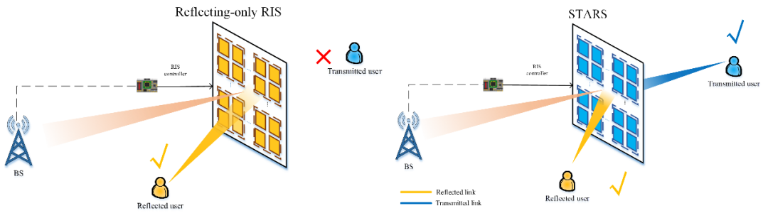 青年科学家提出新一代多址接入技术和全向可重构超表面技术，助力建设无缝覆盖和绿色可持续的6G无线网络|通信|无线网络_新浪科技_新浪网