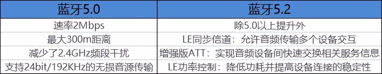 MT9679和MT9669区别在哪？2023投影仪高端处理器必选MT9679__财经头条