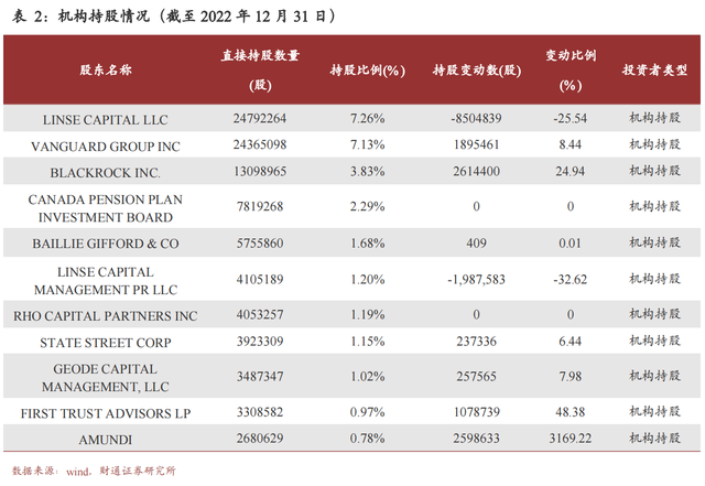 ChargePoint梳理：交流充电桩绝对龙头__财经头条