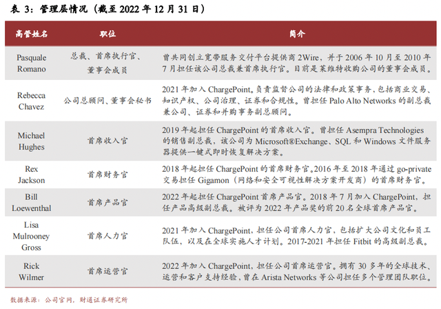 ChargePoint梳理：交流充电桩绝对龙头