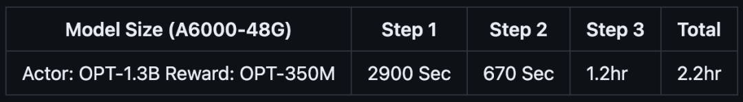 人手一个ChatGPT！微软DeepSpeed Chat震撼发布，一键RLHF训练千亿级大模型__财经头条