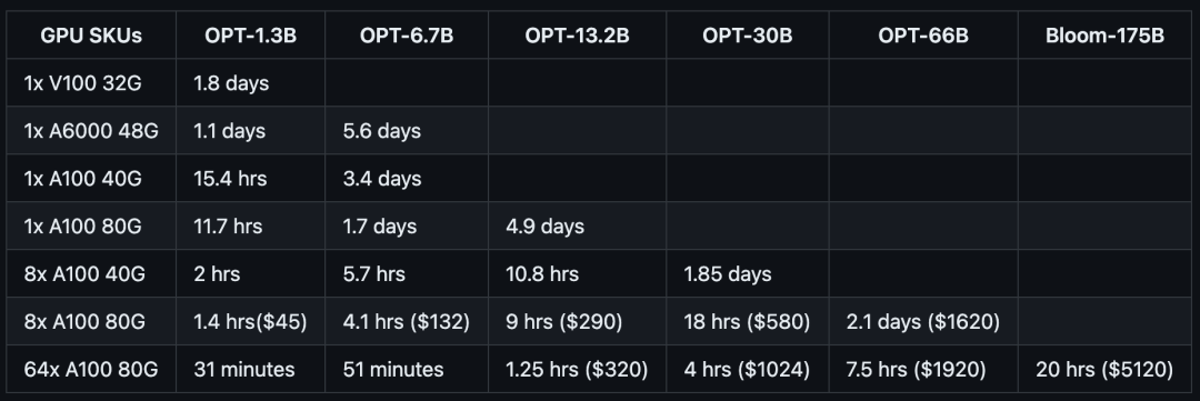 人手一个ChatGPT！微软DeepSpeed Chat震撼发布，一键RLHF训练千亿级大模型__财经头条