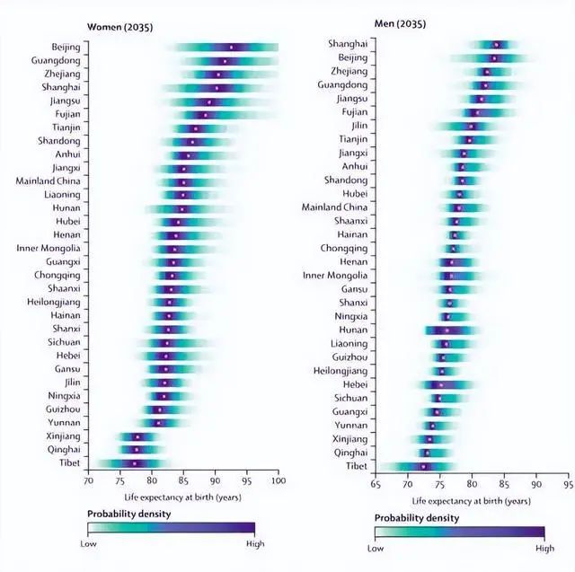 为何男女预期寿命差距越来越大？__财经头条