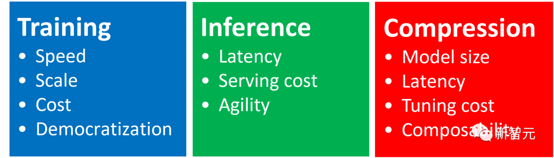 人手一个ChatGPT！微软DeepSpeed Chat震撼发布，一键RLHF训练千亿级大模型_新浪财经_新浪网