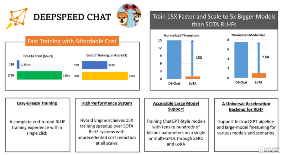 开启全民超能！微软开源Deep Speed Chat，成本大大降低，速度提升15倍__财经头条