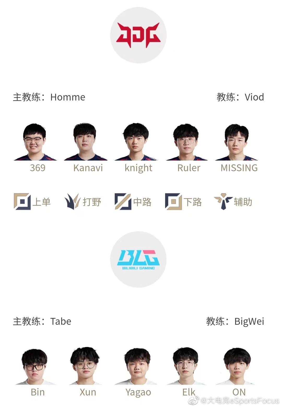 2023LPL春季赛总决赛4月15日首发名单