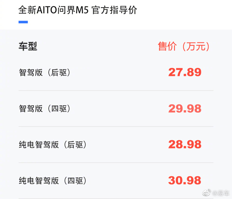 2023上海车展 全新AITO问界M5上市 售27.98万元起/配置升级-新浪汽车