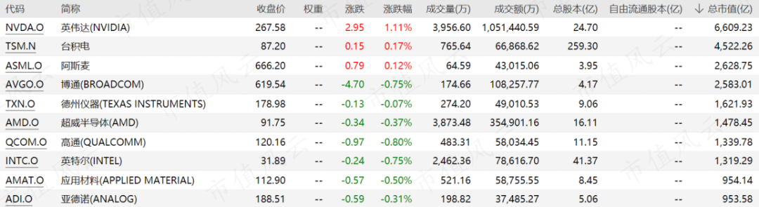 全球半导体指数ETF VS国内芯片ETF，哪个才是基民投资半导体行业的最优解？__财经头条