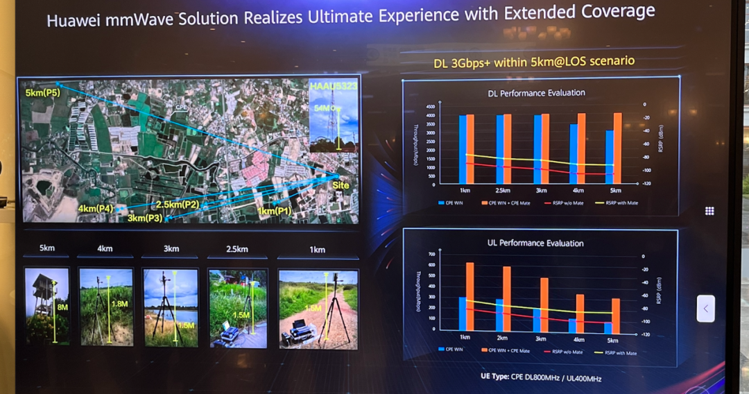 应用可期，技术Ready：5.5G加速走向现实__财经头条