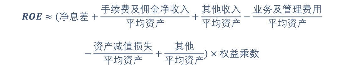 什么是银行的合理利润和合理息差__财经头条
