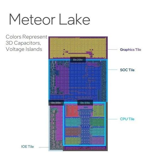 英特尔确认Meteor Lake将配备L4缓存，或可扩展到GB级别|Meteor|缓存|英特尔_新浪新闻