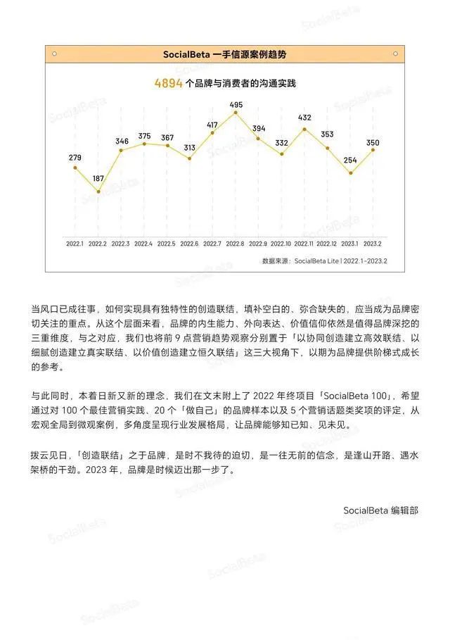 数据报告：SocialBeta 2023数字营销10大趋势（85页 | 附下载）_新浪财经_新浪网