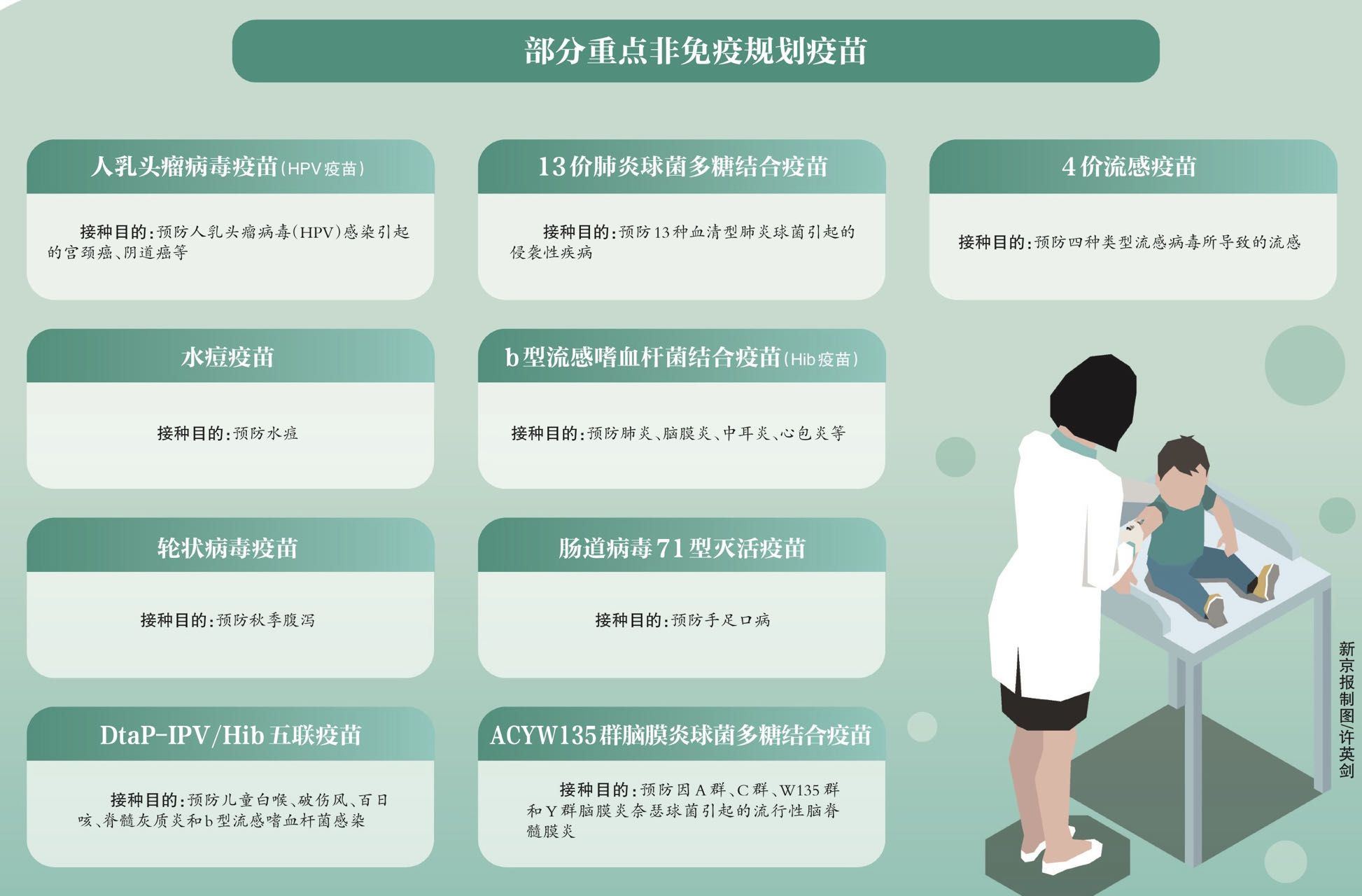 二类疫苗36种 少数纳入地方免疫规划|疫苗|疫苗管理法|新冠肺炎_新浪新闻