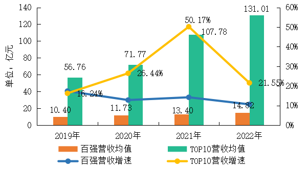 2023中国物业服务百强企业名单重磅发布|物业服务_新浪财经_新浪网