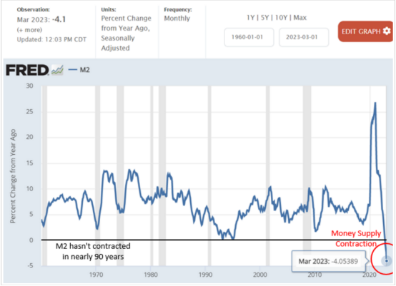 美国M2崩了！创历史最大跌幅....__财经头条