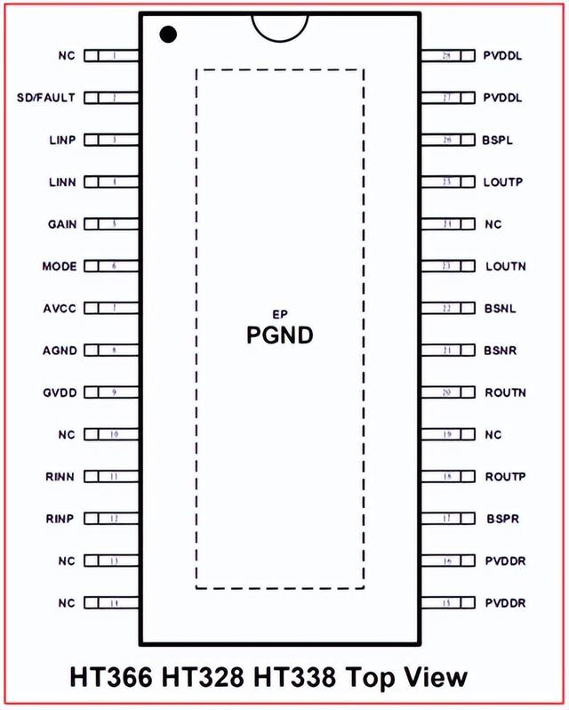锂电池、铅酸电池供电的户外蓝牙音箱如何选择升压+音频功放IC？__财经头条