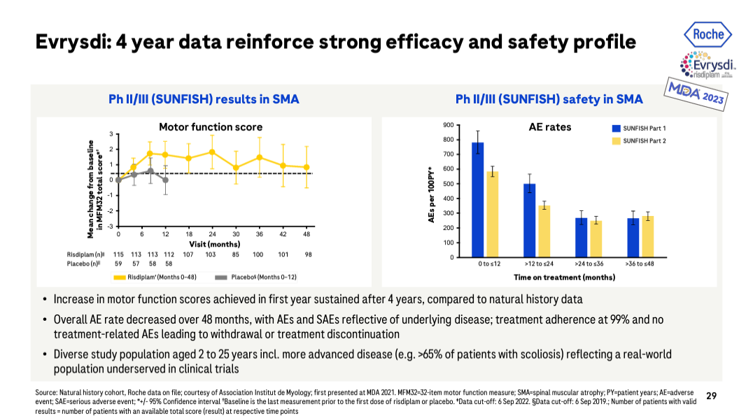罗氏最新财报：14项后期临床结果即将出炉...（附PPT）|临床试验_新浪财经_新浪网