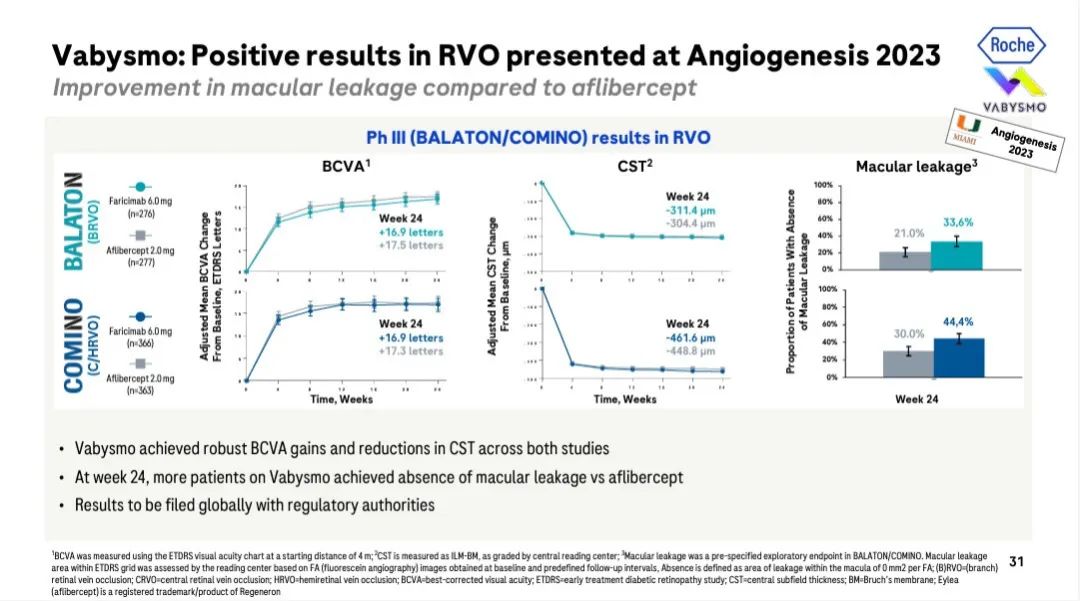 罗氏最新财报：14项后期临床结果即将出炉...（附PPT）|临床试验_新浪财经_新浪网