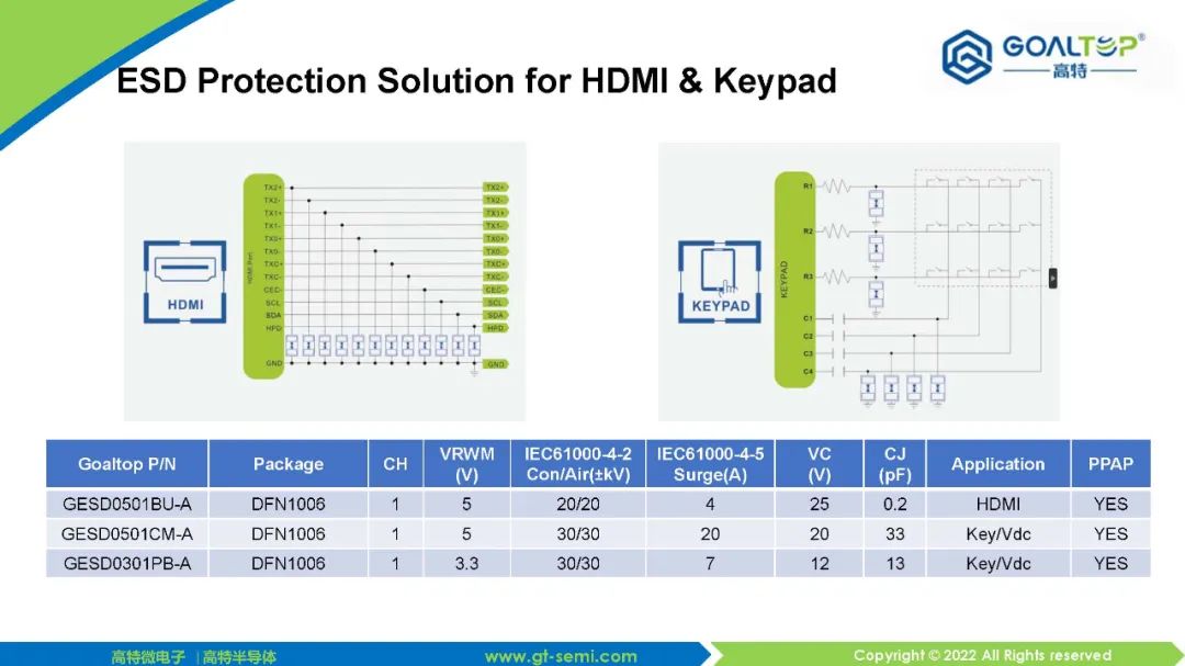 高特推出9款车规级ESD防护器件__财经头条