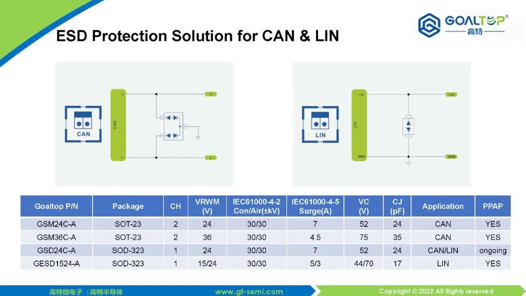 高特推出9款车规级ESD防护器件__财经头条