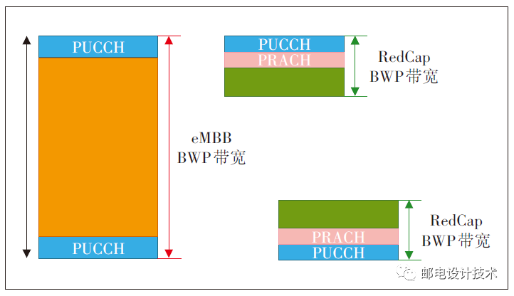 5G RedCap关键技术研究_新浪科技_新浪网