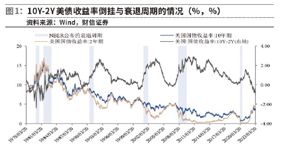 美国衰退启示 通胀 新浪财经 新浪网