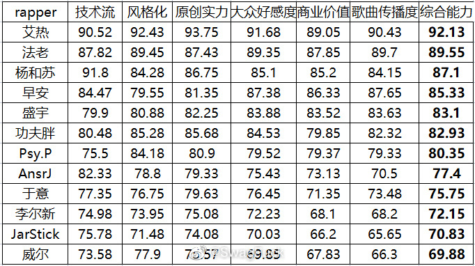网友投稿：《中国说唱巅峰对决》节目上出现的第一期Rapper评分！|说唱|中国说唱巅峰对决_新浪新闻