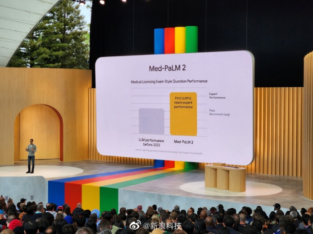 谷歌推出最新语言模型PaLM2|Google|AI|皮查伊|工作表|发布会_新浪新闻