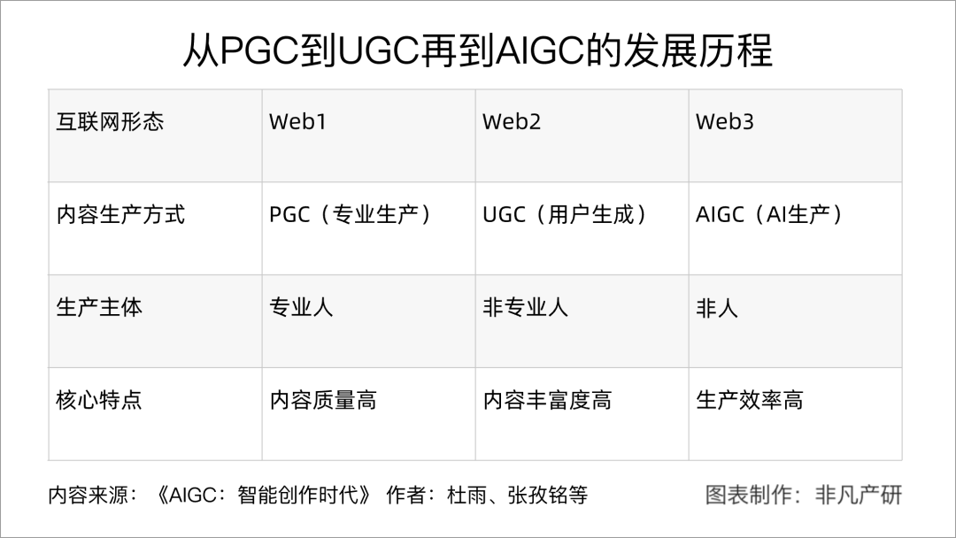 行业洞察 | 创意变革与市场颠覆：AIGC对广告行业的全面影响__财经头条