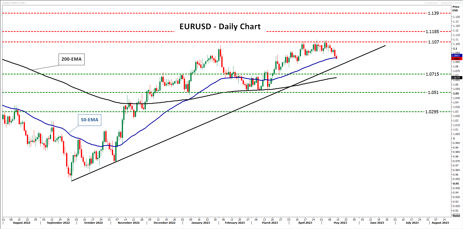 下周聚焦：美零售销售恐将“爆表”！降息预期或将降温 美元命运从此逆转？