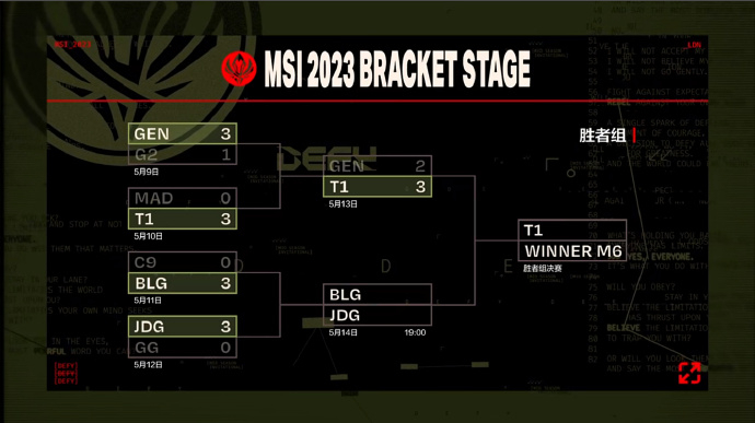 2023MSI 今日赛果&明日赛程|赛程|T1|g2_新浪新闻