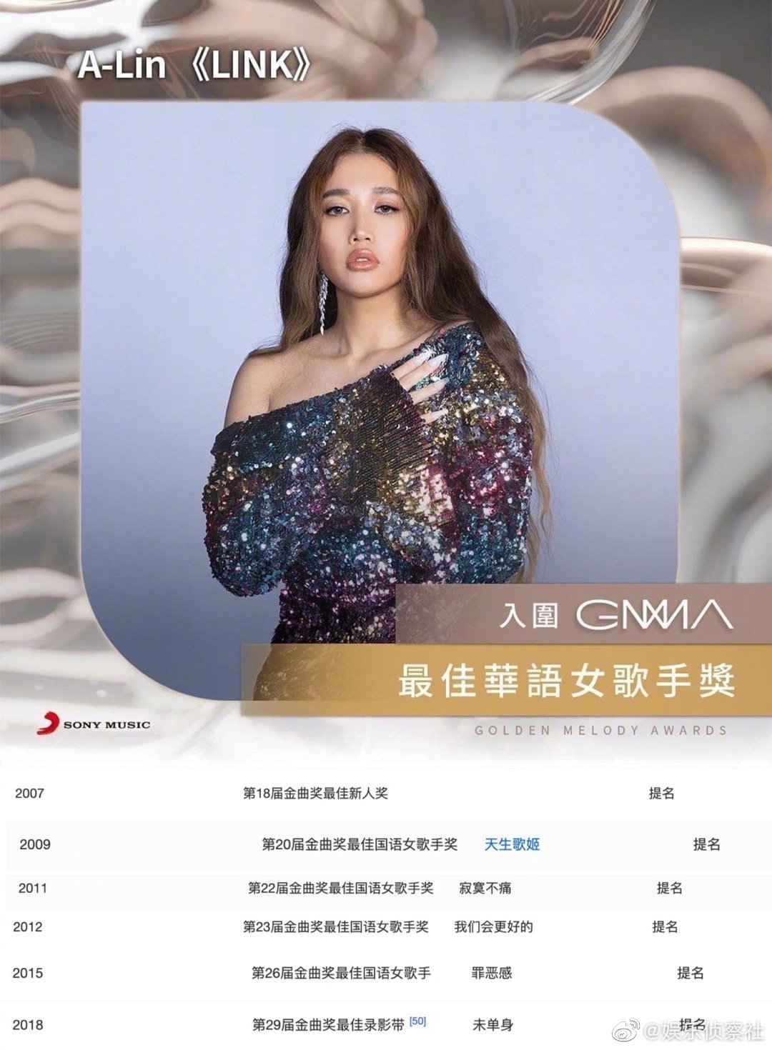 Alin入围金曲奖最佳华语女歌手奖……|华语|女歌手|贾静雯_新浪新闻