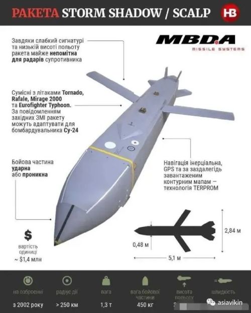 需高度关注了，简评英制“风暴阴影”导弹与美制ADM160诱饵在乌克兰投入使用|乌克兰|武器|美军_新浪新闻