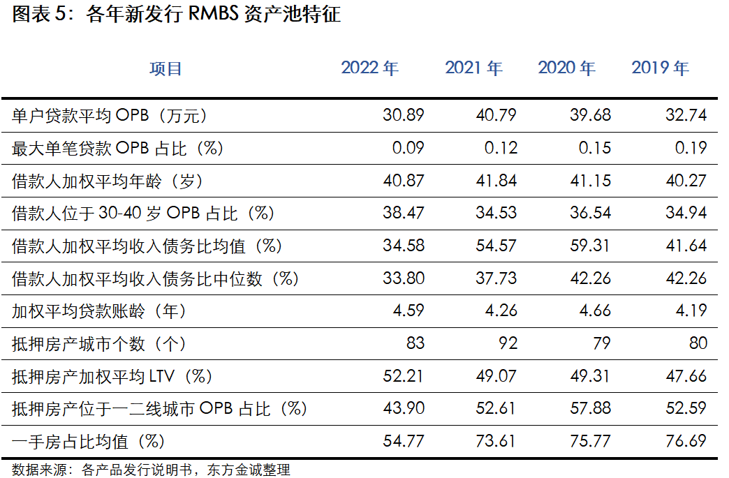 展望系列 | 2022年我国RMBS信用风险回顾与2023年展望|个人住房贷款_新浪财经_新浪网