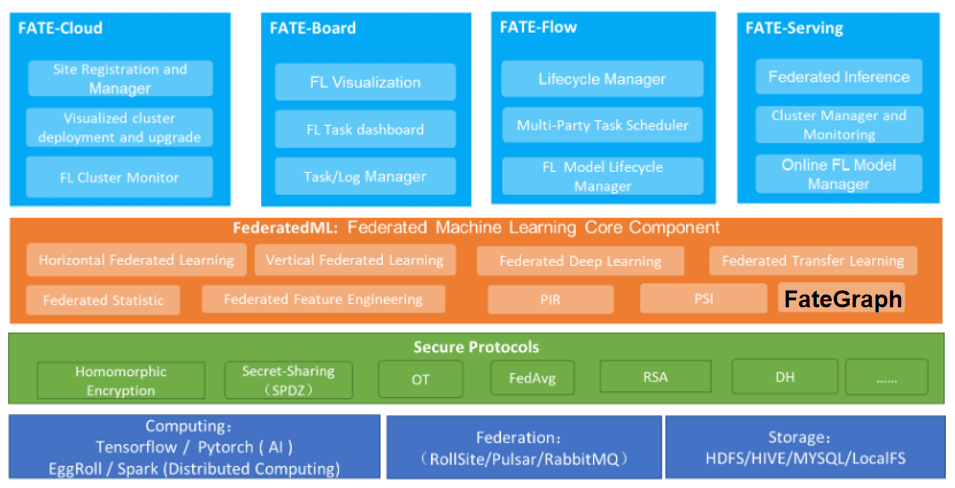 信也科技推出工業級圖聯邦技術FateGraph 隱私計算領域取得關鍵性突破 - 新浪香港