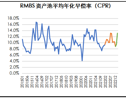 展望系列 | 2022年我国RMBS信用风险回顾与2023年展望|个人住房贷款_新浪财经_新浪网