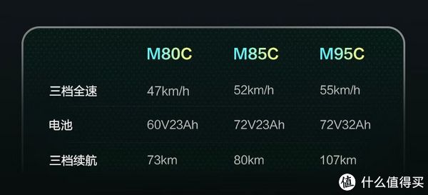 九号电动M95C买前必看，你关心的可能都在这里~__财经头条